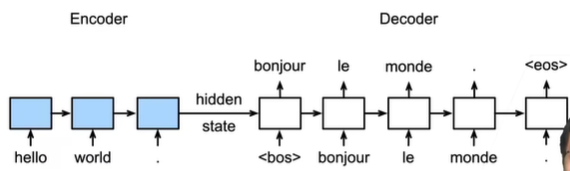 [模型学习]seq2seq_seq2seq模型结构-CSDN博客