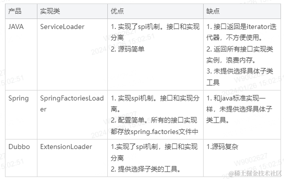 Java Spi介绍java的spi Csdn博客