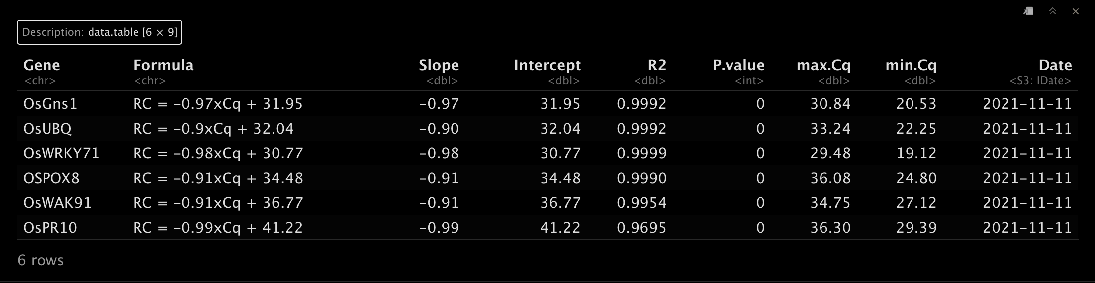 qPCRtools | 神仙R包分分钟搞定你的qPCR实验结果！~_rstudioq pcr结果-CSDN博客