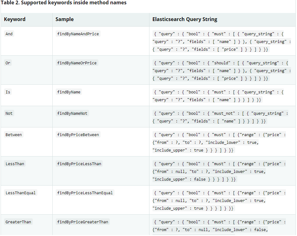 Springboot整合elasticsearch,查询数据的方式 Springboot整合es8 2 2查询所有数据 Csdn博客