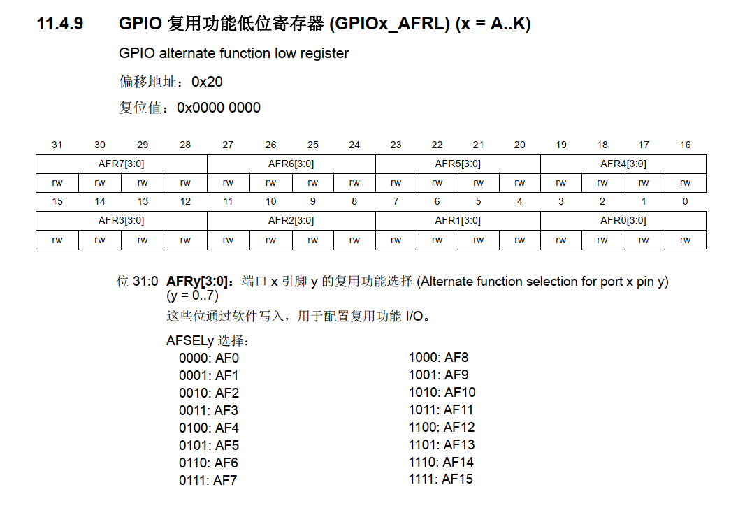 STM32的USART操作（寄存器&HAL）_stm32h743 uart4de的用法-CSDN博客