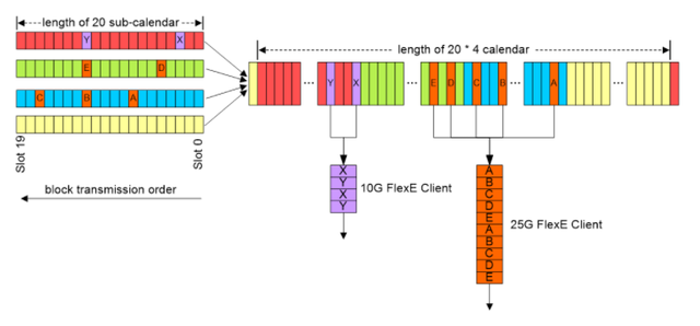 一文读懂Flex Ethernet（FlexE）技术_flexe技术-CSDN博客