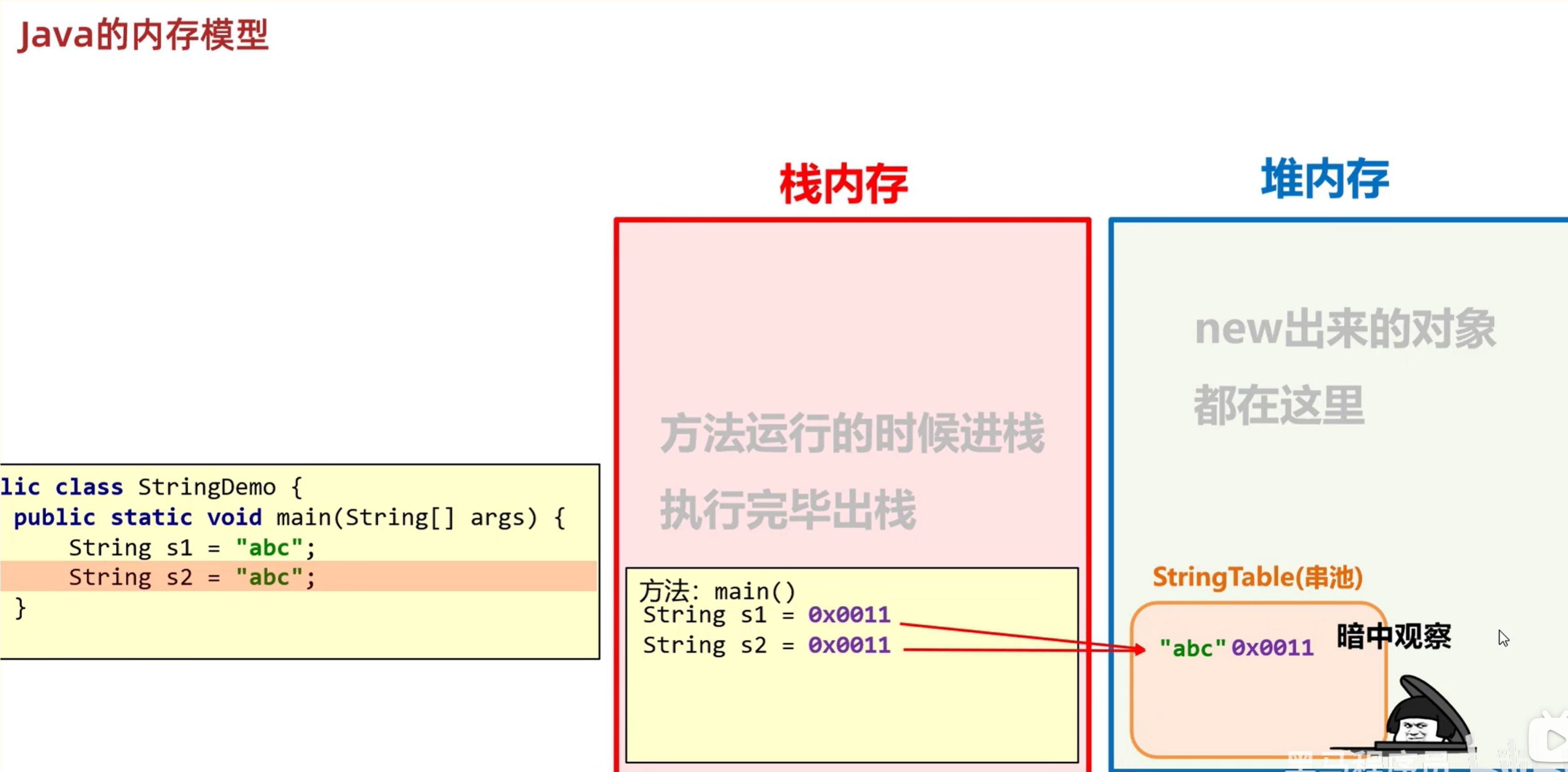 Java中的==，和equals_关于==与equals方法错误的是引用数据类型使用==比较变量地址-CSDN博客