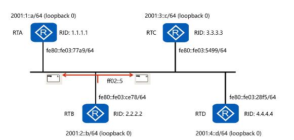ipv6 数据结构_ipv6路由基础-CSDN博客