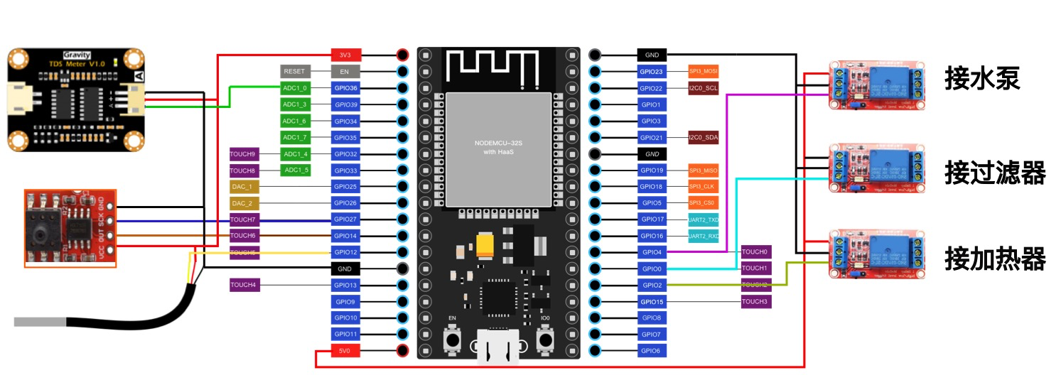 【毕设参考】“摸鱼”神器,用 Esp32 Haas Python Diy一款全功能鱼缸 控温、过滤、换水一键执行hx710 Python库 Csdn博客 8962