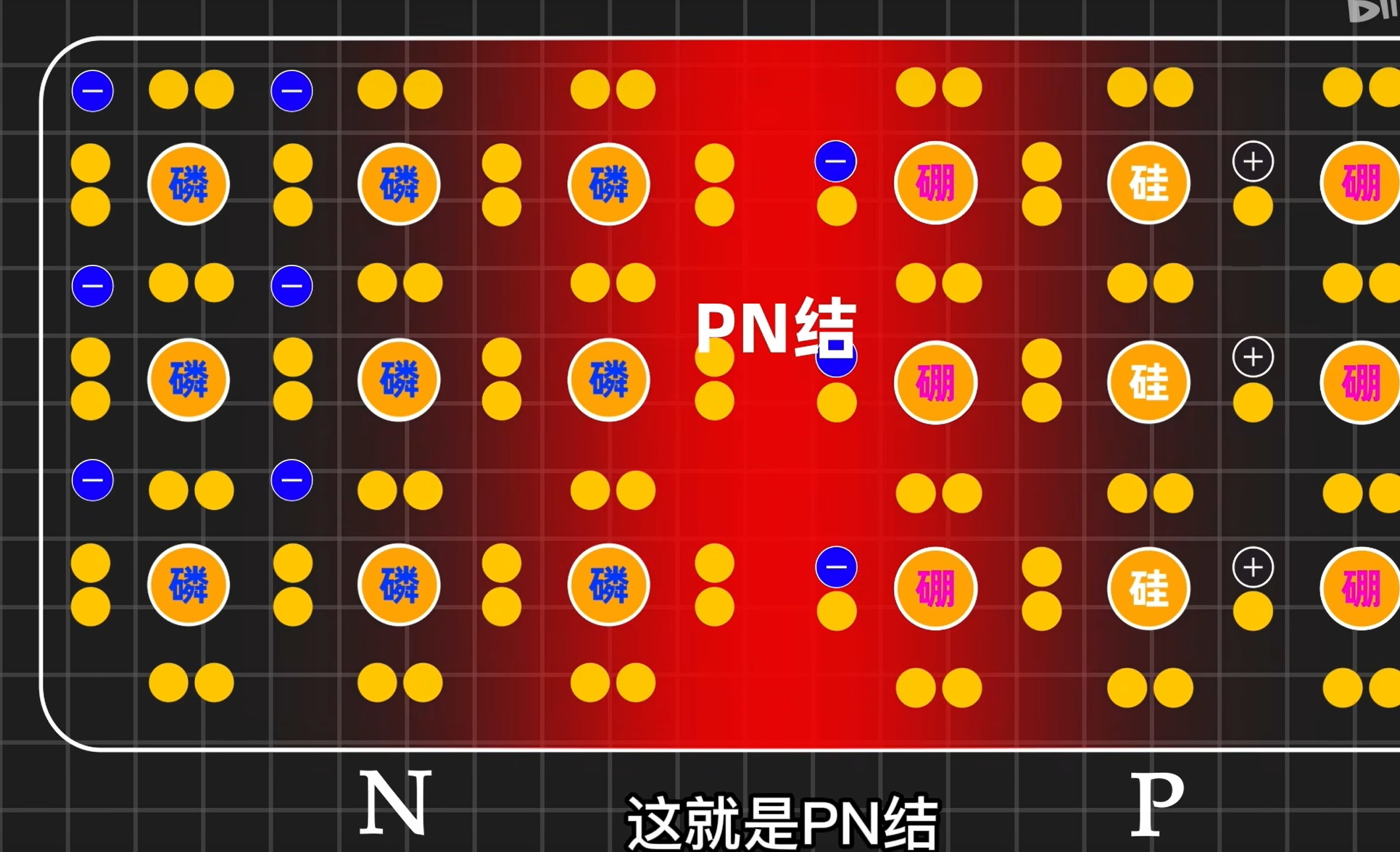 MOS管工作原理_mos管的工作原理-CSDN博客