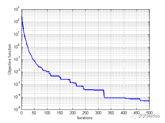 【智能优化算法 遗传算法】基于萤火虫结合遗传算法求解单目标优化问题附matlab代码萤火虫与遗传算法结合python Csdn博客