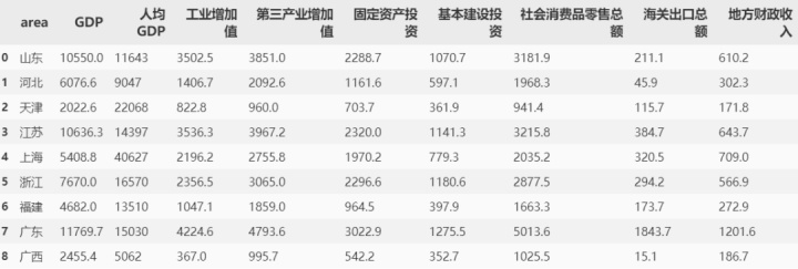 Python时heatmap维度爆炸?python实现数据压缩如此简单 Csdn博客