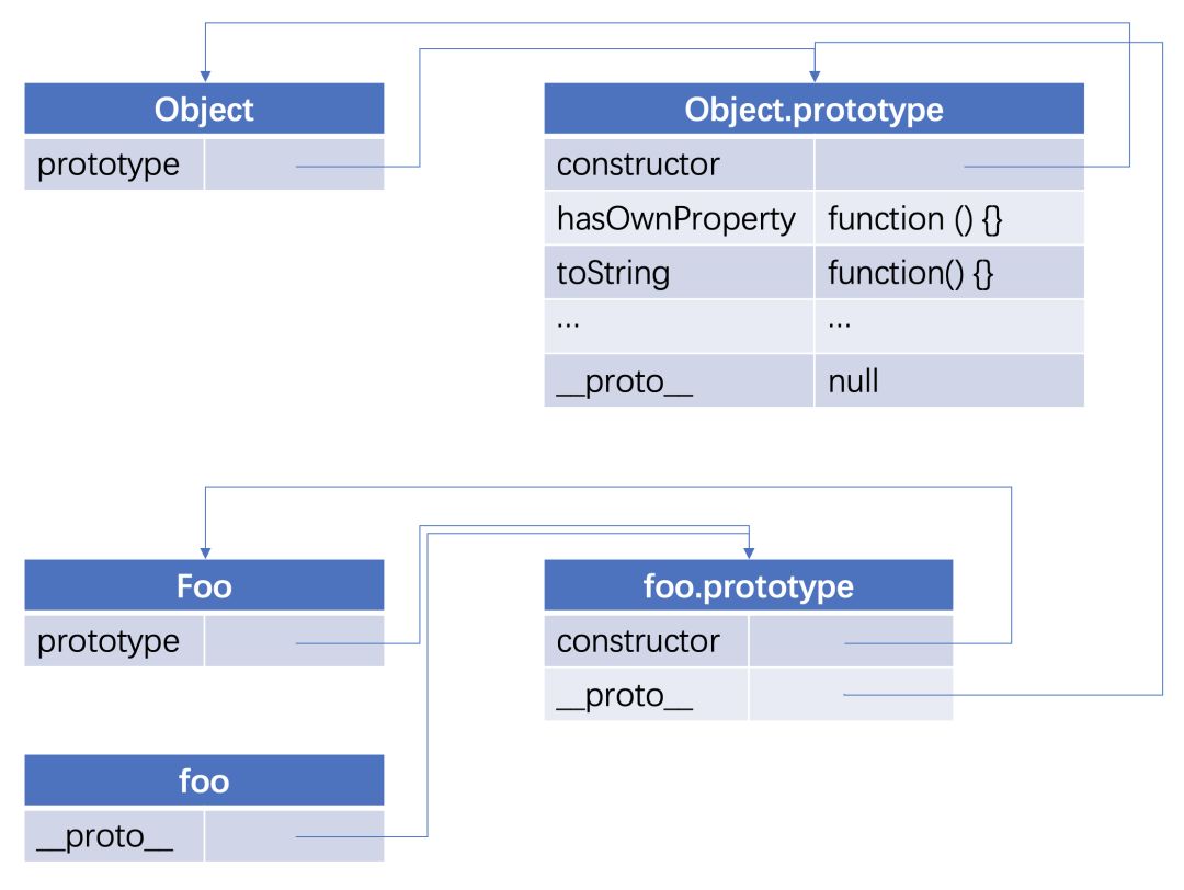 图解 JavaScript 原型与原型链-CSDN博客