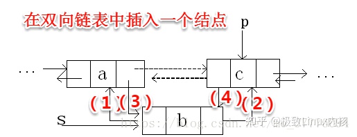 解析linux内核——数据结构简单分析图例解析内核数据 Csdn博客