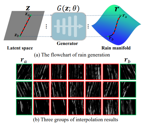 CVPR 2021 论文大盘点-图像视频去雨篇-CSDN博客