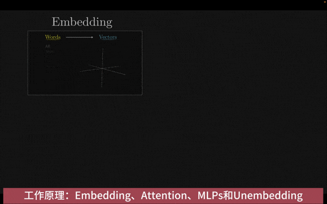 Transformer动画讲解 - 工作原理_transformer 动画-CSDN博客