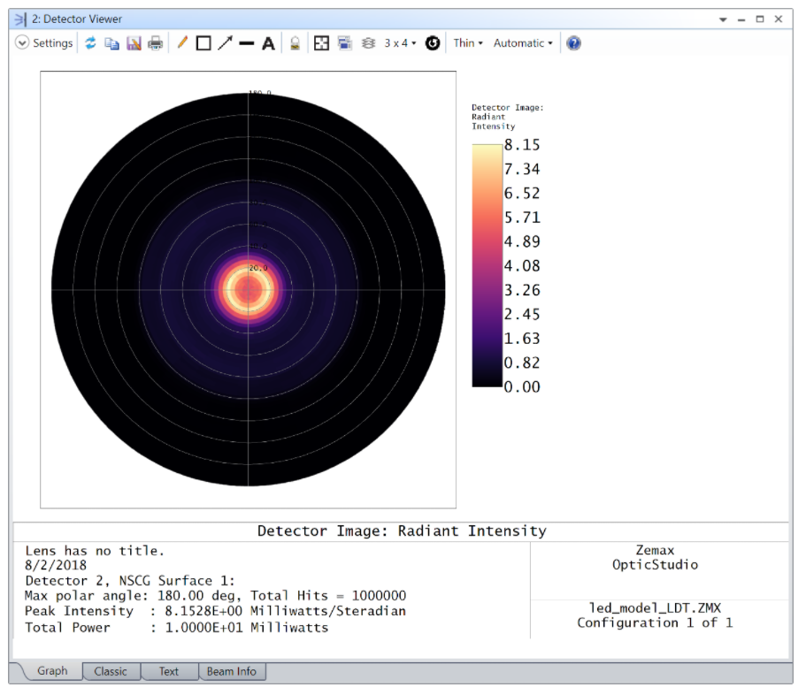 ZEMAX | 如何使用极探测器和 IESNA / EULUMDAT 光源数据_zemax平滑度-CSDN博客