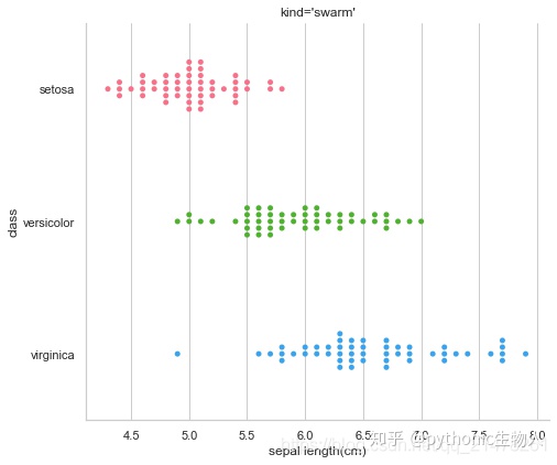 Barplot参数 Pythonpython可视化21seaborncatplot上 Violinplot等4类图weixin