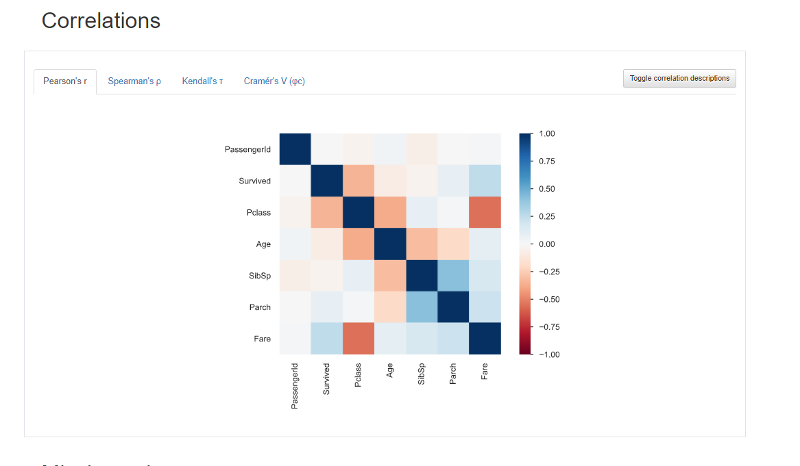 pandas_profiling_pandas-profiling-CSDN博客