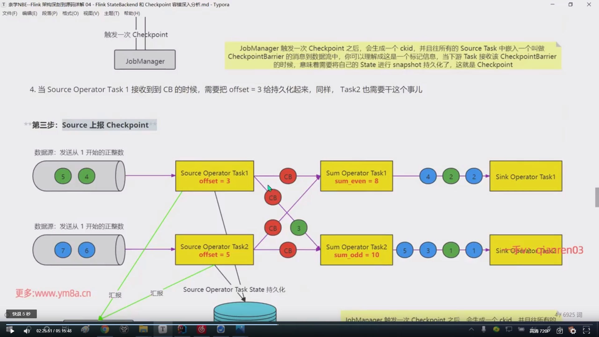 138-《大数据架构师》Flink 架构深剖到源码详解 01-深入理解 Flink 架构设计原理_ checkpoint原理 背诵 一般有用 看1...-CSDN博客