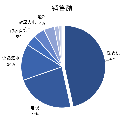 AIGC助力数据可视化：Excel图形化思维与实施技巧_ai数据可视化图表设计-CSDN博客