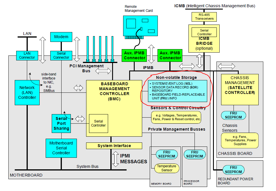 eSPI自学笔记（三）：Run-time Flash Access Channel_intel espi-CSDN博客