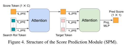 MixFormer论文阅读笔记-CSDN博客