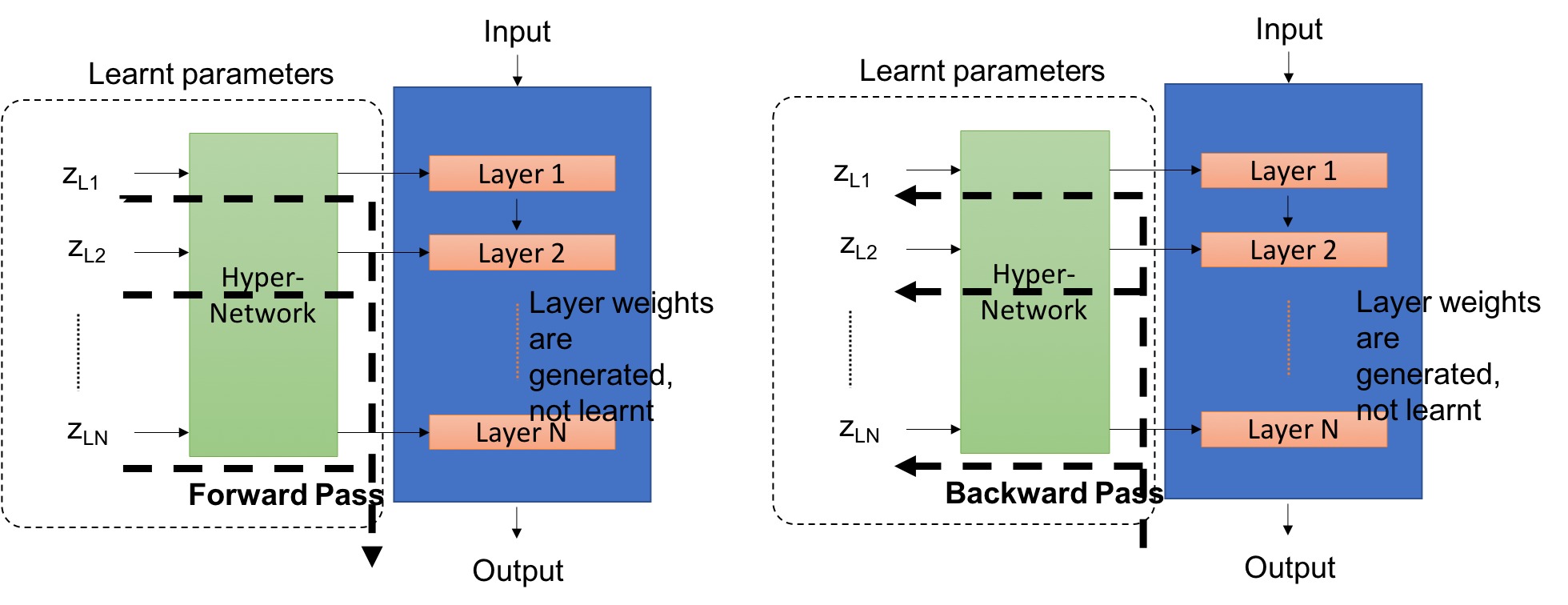 什么是hypernetworks? hypernetworks简单介绍-CSDN博客