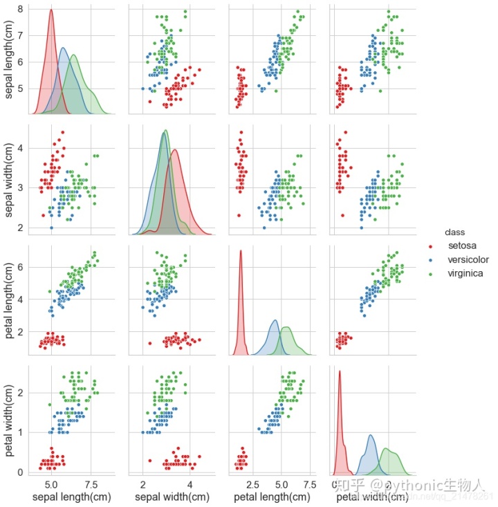python 树状图可视化_Python可视化25|seaborn矩阵图-CSDN博客