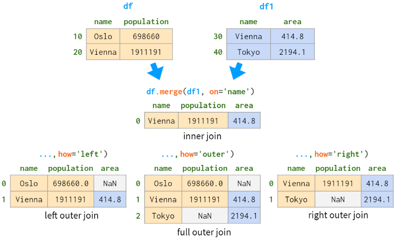 2万字！pandas 常用操作图解（非常详细）零基础入门到精通，收藏这一篇就够了2万字pandas 常用操作图解非常详细零基础入门到