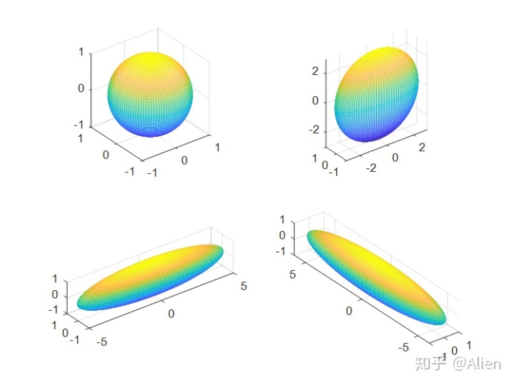 Matlab Loglog Matlab画图技巧与实例 Csdn博客