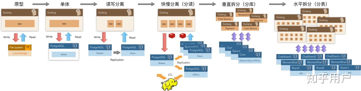 Postgresql 与 Mysql 的对比优劣大集合postgresql和mysql区别 Csdn博客