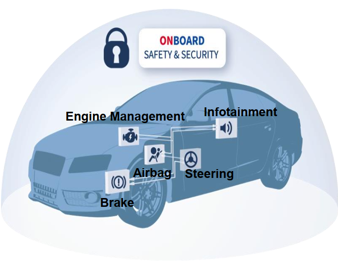 FreeRTOS在英飞凌TC3xxx上移植-CSDN博客