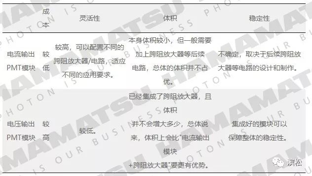 php pmt,关于光电倍增管（PMT）模块的选型与使用-CSDN博客