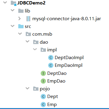 10_DAO模式_dao实体类-CSDN博客