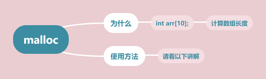 Malloc函数的简单使用malloc如何使用 Csdn博客