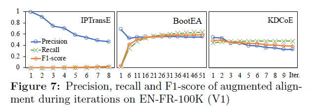 论文笔记008-《A Benchmarking Study of Embedding-based Entity Alignment for Knowledge Graphs ...
