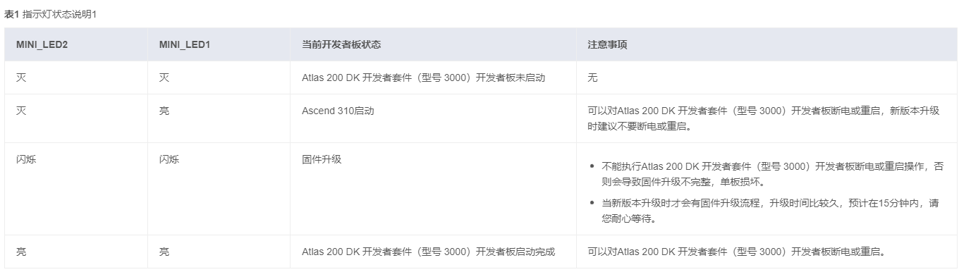 Atlas200dk dd镜像部署及踩坑指南_atlas200dk指示灯-CSDN博客