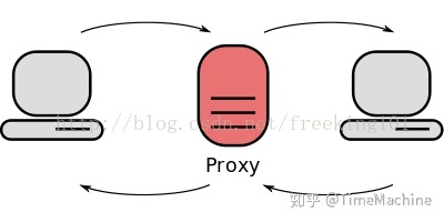 ubuntu 代理上网_linux命令行代理神器-proxychains-CSDN博客
