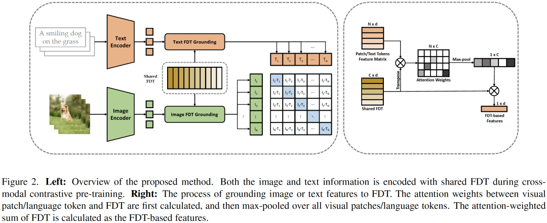字节跳动CVPR 2023论文精选来啦（内含一批图像生成新研究）-CSDN博客