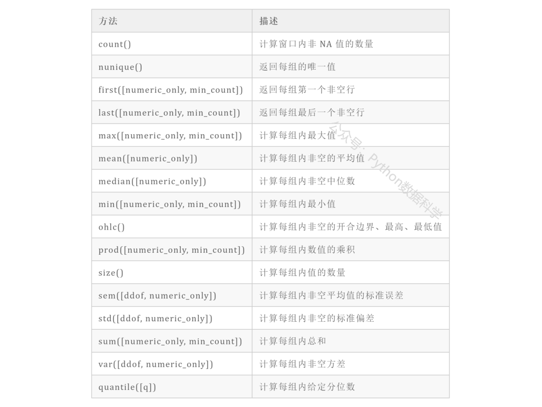 Pandas 时序统计的高级用法！pandas Resample详解 Csdn博客 