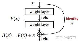 opencv 图像识别_图像识别原理到进阶实战-CSDN博客