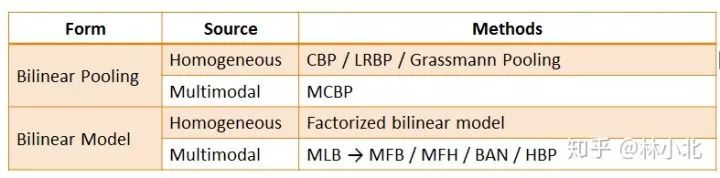 双线性池化（Bilinear Pooling）详解、改进及应用-CSDN博客