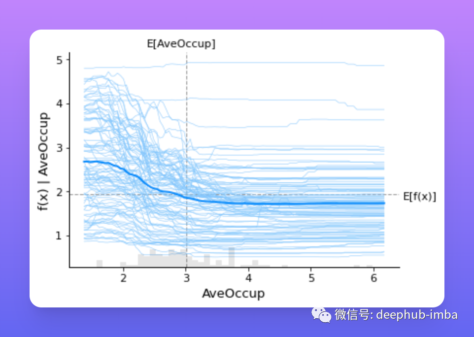 模型的可解释性：部分依赖图PDP和个体条件期望图ICE-CSDN博客