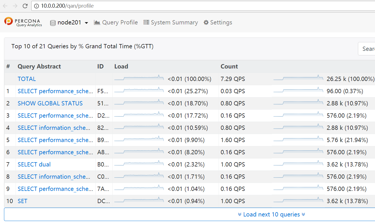 mysql pmm安装_「pmm」PMM (Percona MySQL Monitor) 部署 - seo实验室-CSDN博客