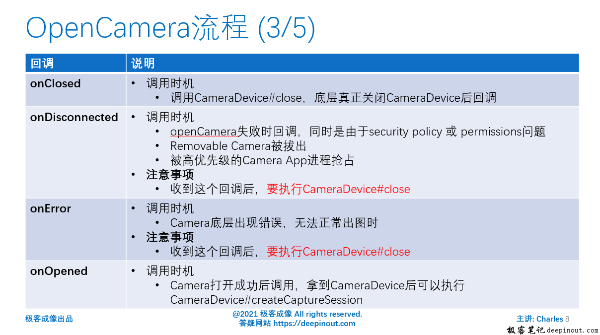 第4讲 Android Camera2 API Open/Close Camera流程_android12 close camera流程 framework-CSDN博客