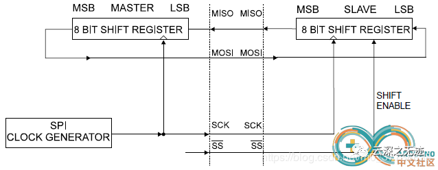 arduino uno r3单片机封装图_Ardunio Uno R3引脚图_weixin_39629093的博客-CSDN博客