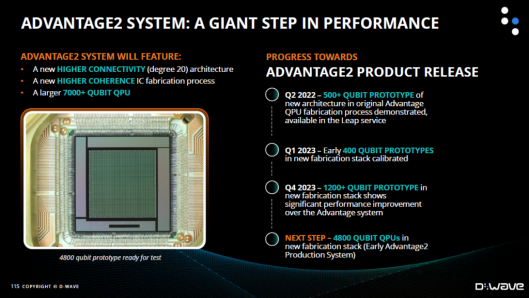 一文总览量子商业巨头D-Wave的发展规划和未来路线_dwave计算机-CSDN博客