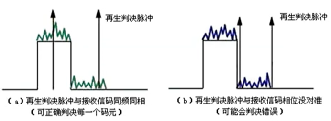 数字通信之PCM 30/32 时分多路复用通信系统（七）_pcm30/32路系统_starmier的博客-CSDN博客