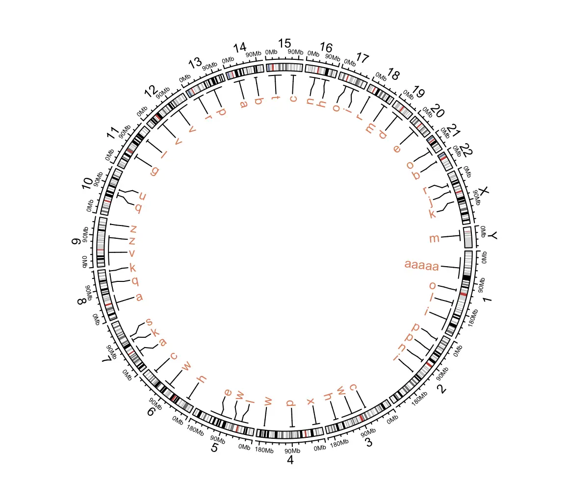 R 数据可视化 —— circlize 基因组高级绘图_r语言绘制特定基因突变位点圈图-CSDN博客