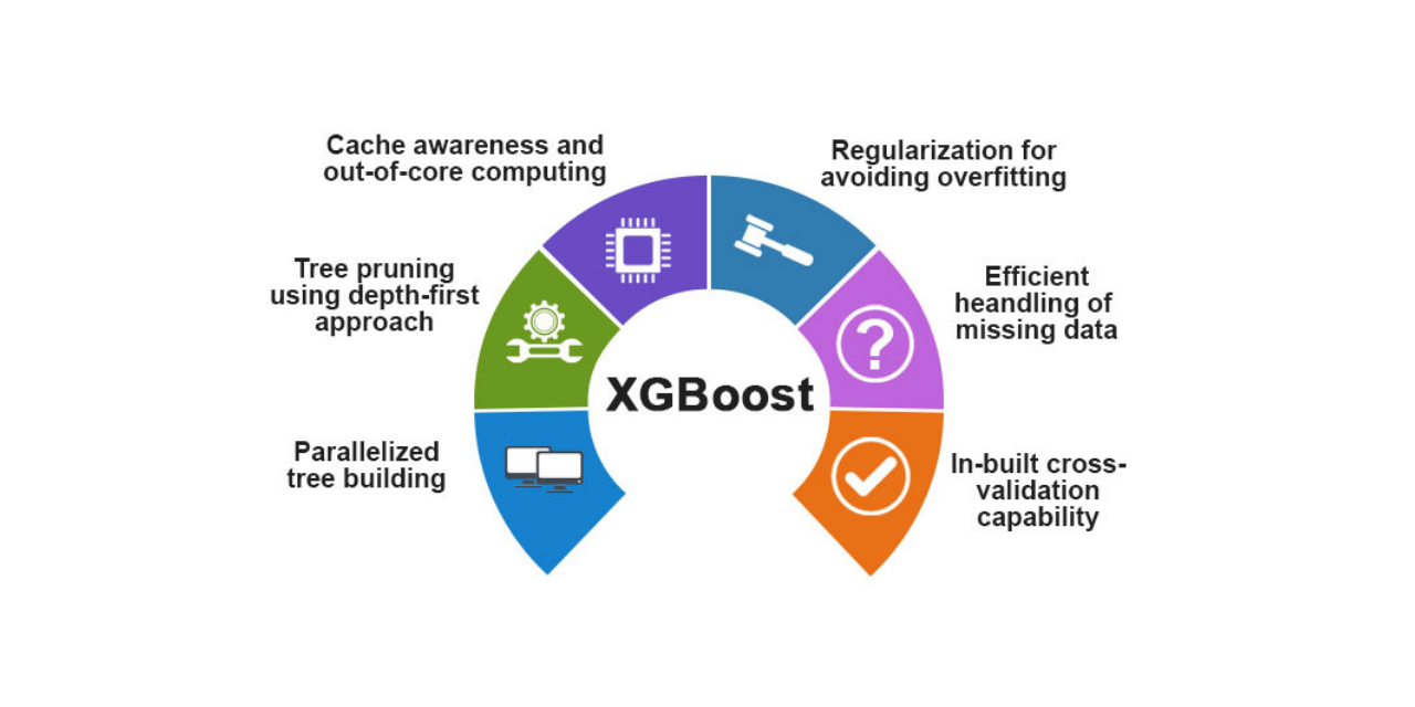 北美数据科学新手必看！XGBoost：吐血整理，让你轻松掌握！_attention weight xgboost-CSDN博客