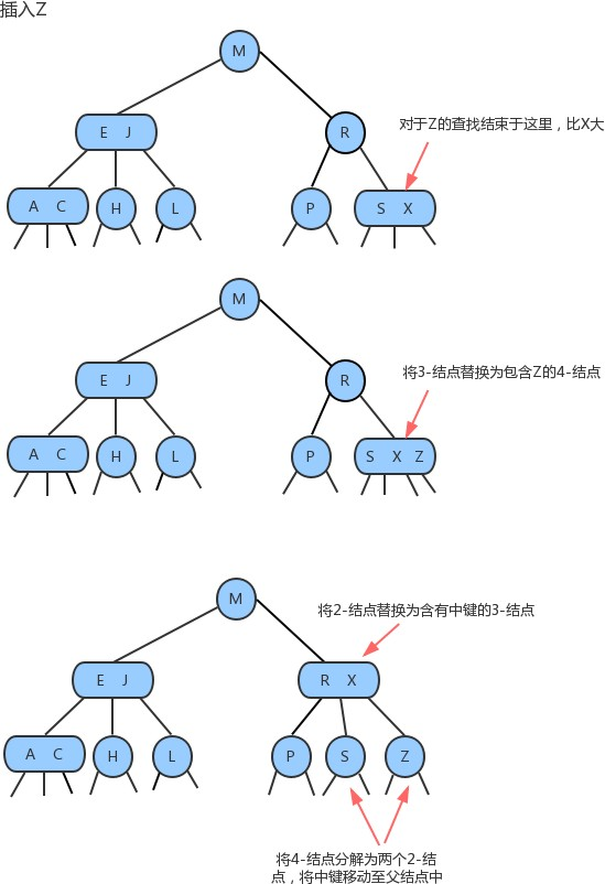 数据结构与算法（黑马and超详细）黑马 数据结构 笔记 Csdn博客