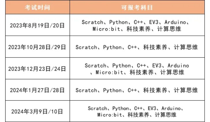 第十五届蓝桥STEMA测评报名进行中！_stema考试报名费-CSDN博客