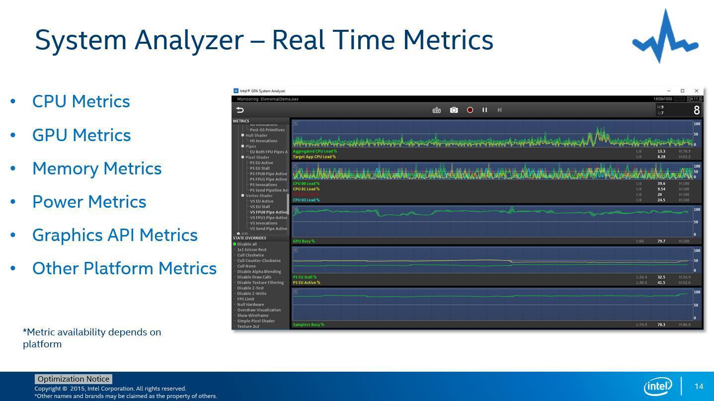 Intel® Graphics Performance Analyzers (GPA) 图形优化_intel gpa-CSDN博客